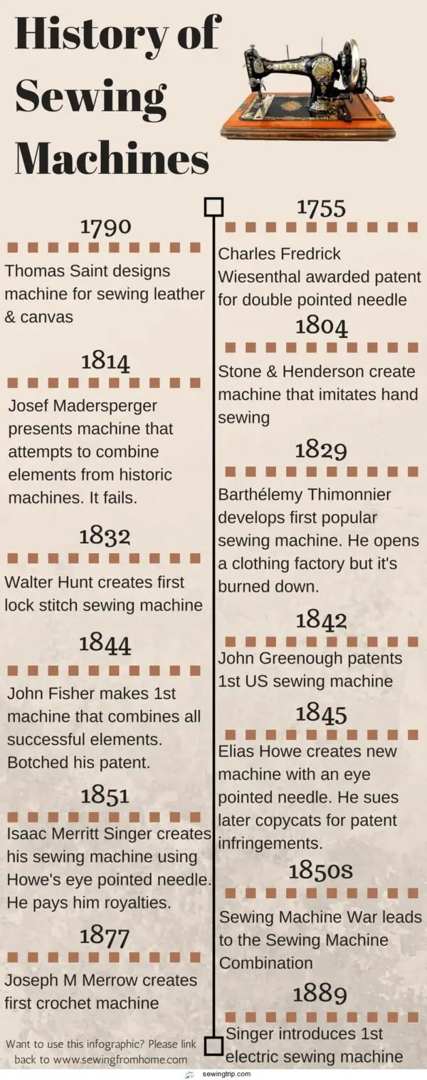 An Illustrated History Of The Sewing Machine