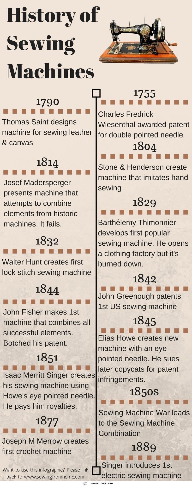 An Illustrated History Of The Sewing Machine