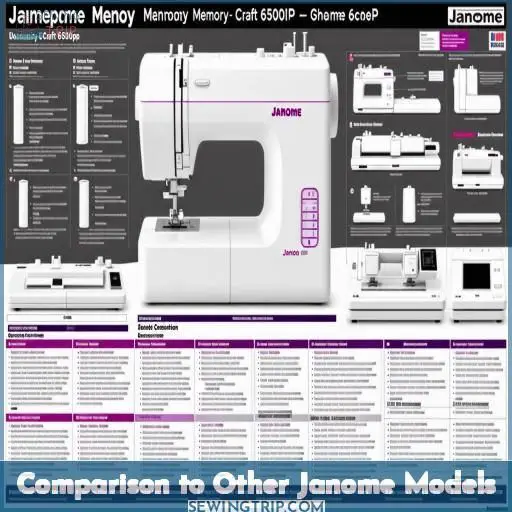 Reviewsjanome Mod 30 - Unlock the Versatile Janome MOD-30 Sewing Machine