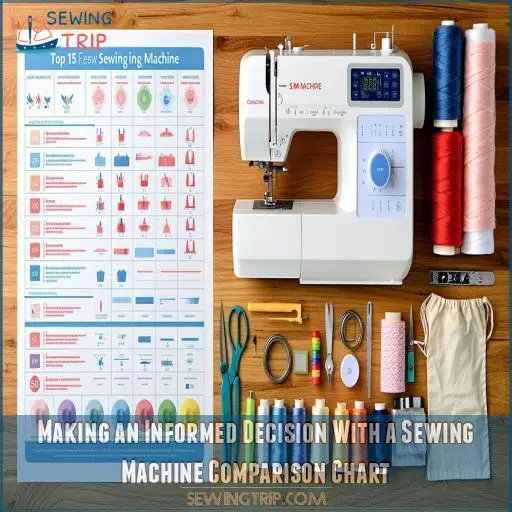 Sewing Machine Comparison Chart: Top 15 Models Ranked & Reviewed (2024)