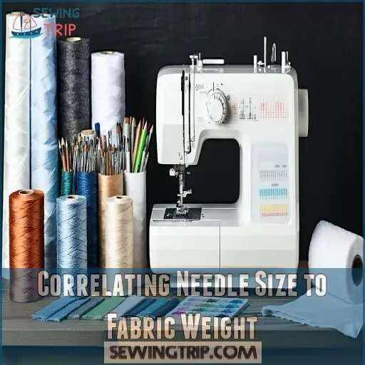 Different Sewing Machine Needles for Fabrics: The Complete Guide [2025]